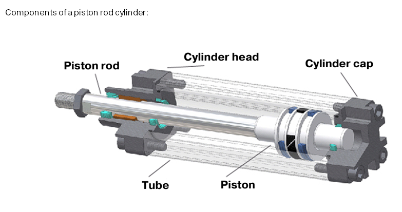 Piston And Cylinder - The Heart of Engine Performance Explained!